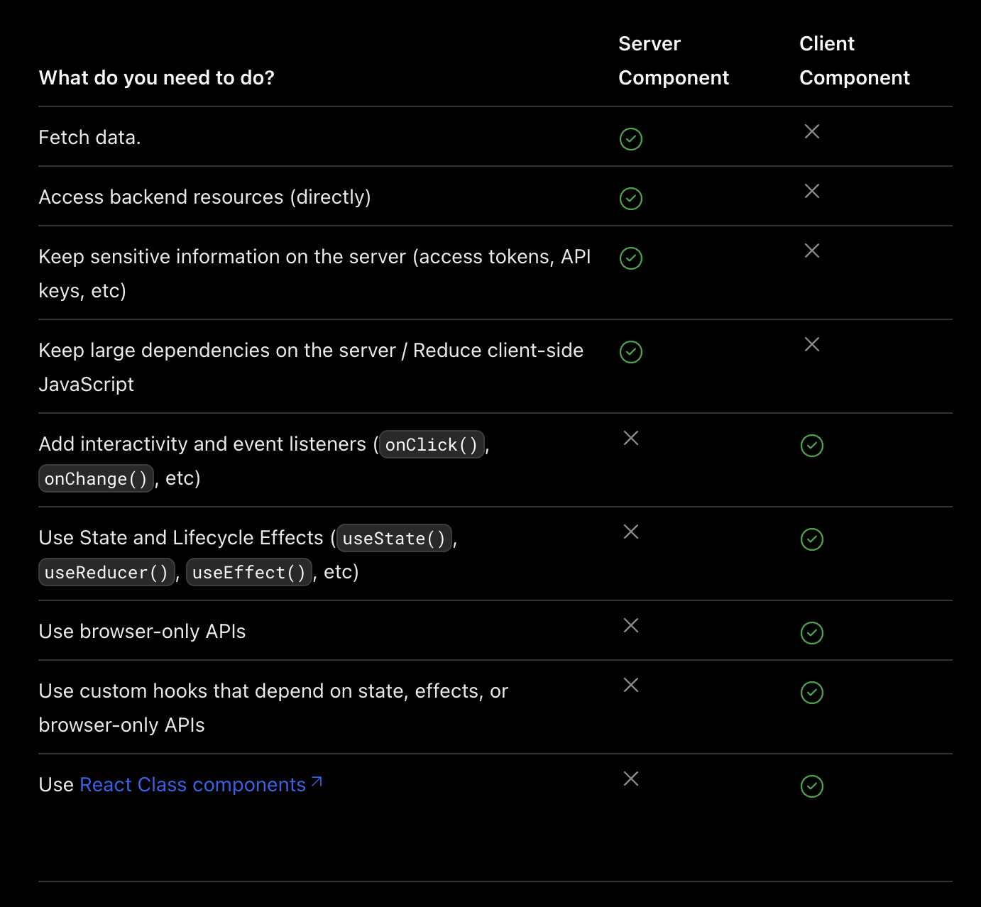 Copy of The Future of React Applications: Journey Towards Next.js - Dev Up 2024