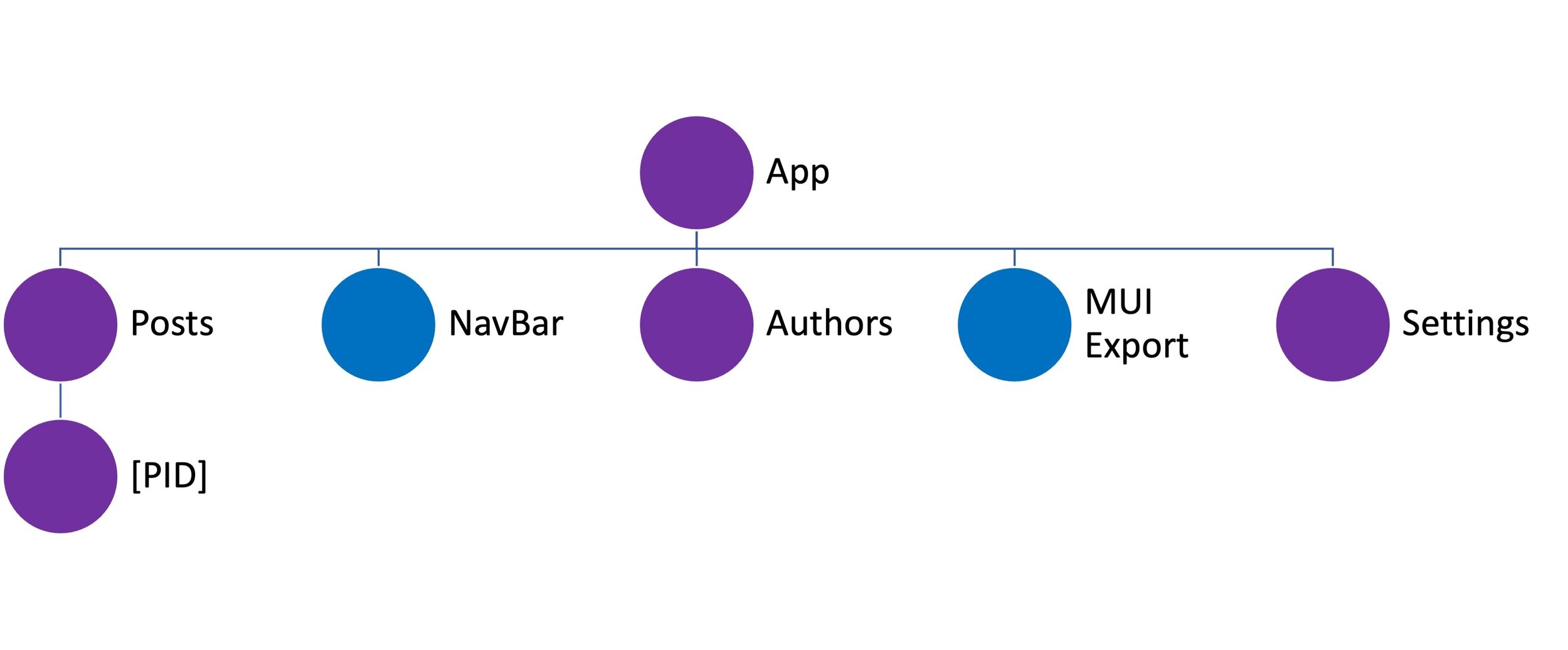 Copy of The Future of React Applications: Journey Towards Next.js - Dev Up 2024