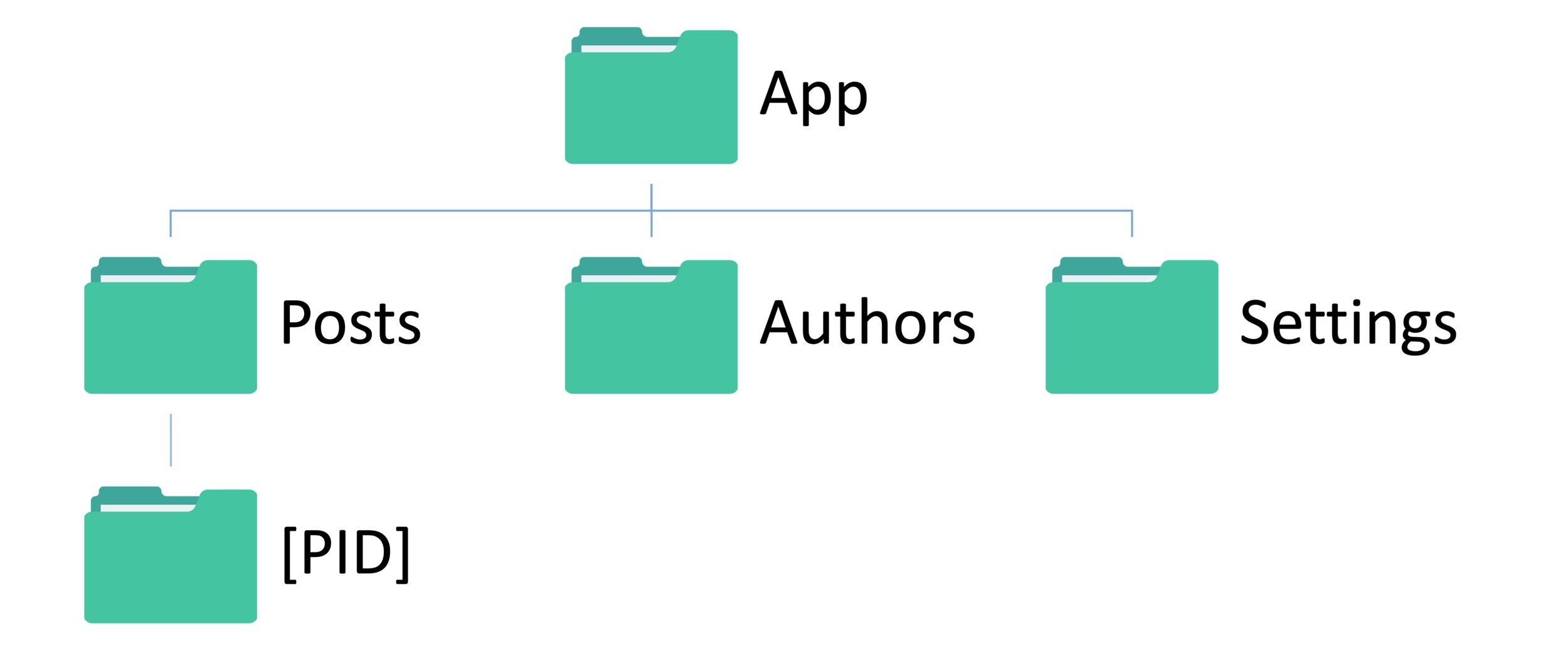 Copy Of The Future Of React Applications Journey Towards Nextjs Dev Up 2024